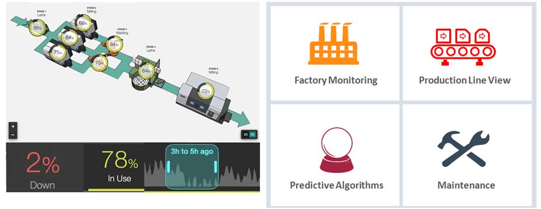 Internet Of Things – AIRAVATCUBE